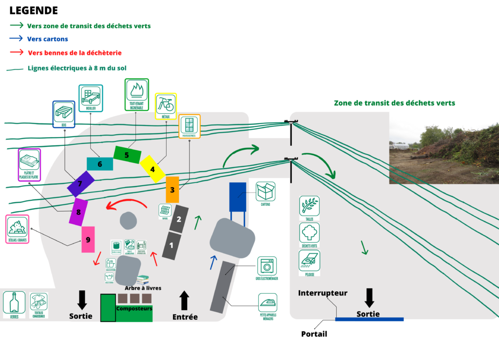 Vers zone de transit des déchets verts - Communauté de Communes ...